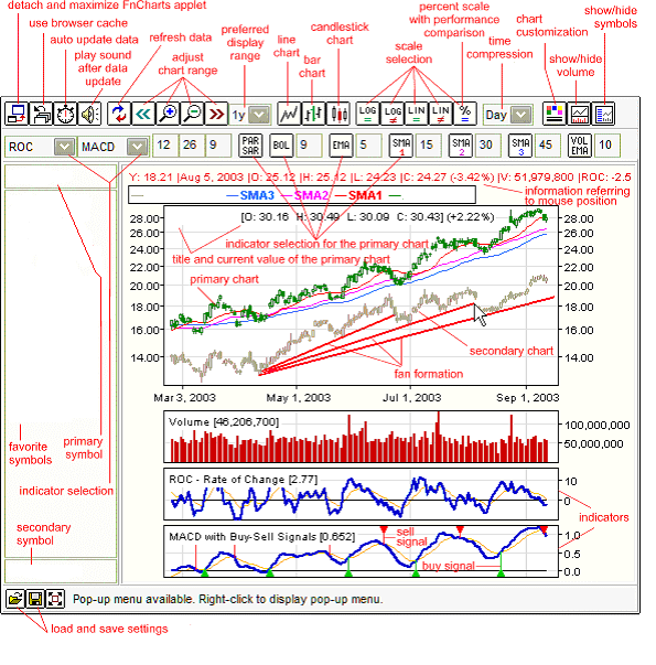 COL Java Chart User s Guide COL Java Chart User s Guide
